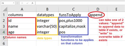 Github Usf Etmanscalacsvetl