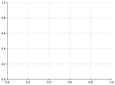 Tutorial 5 Paleoclimate Data Analysis Tools — Climatematch Academy