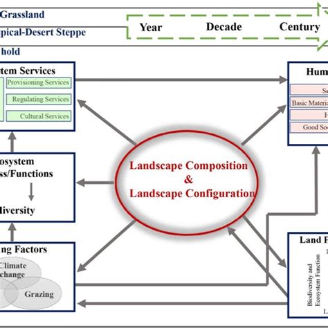 Qing Zhang No 235 Daxue West Road Hohhot China 010021 Phd Inner Mongolia University