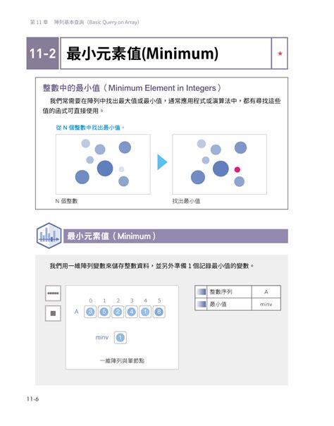 會動的演算法：61 個演算法動畫＋全圖解逐步拆解，人工智慧、資料分析必備