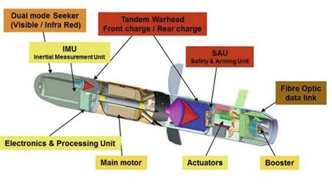 India Buys 84mm At4 Anti Tank System With Tandem Warhead