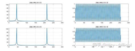 Verilog 多模fft处理器设计 知乎