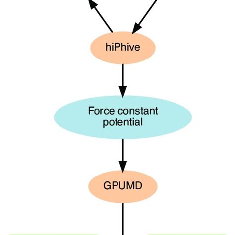 Schematic Of Workflow From Fcp Construction Via Md Simulations To