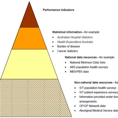 How Does The Performance Indicator Set Relate To Existing Australian Download Scientific