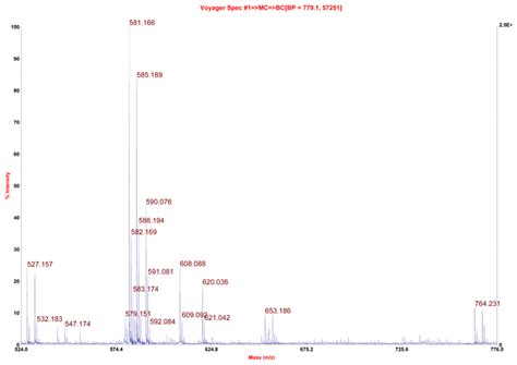 Detection Of Malondialdehyde Mda Dna Adducts After Mass Tagging By