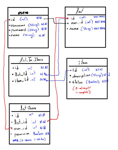 GitHub Ryanfreyre Group App Project