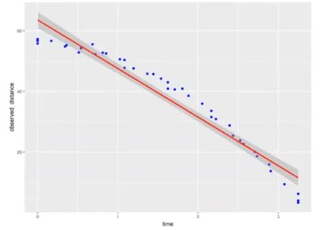 Aprendizaje Supervisado En Data Mining 2025 Keepcoding