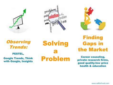 Ideation Process Pdf