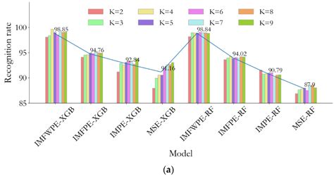Fractal Fract Free Full Text Fault Diagnosis Of Hydroelectric Units