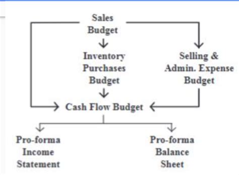 Final Review Acc Flashcards Quizlet
