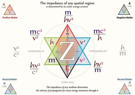 String Theory Quantum World Physics Theories