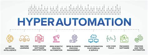 Hyperautomation Key Components And Benefits Botpenguin