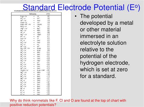 Standard Electrode Potential Positive Or Negative At David Means Blog