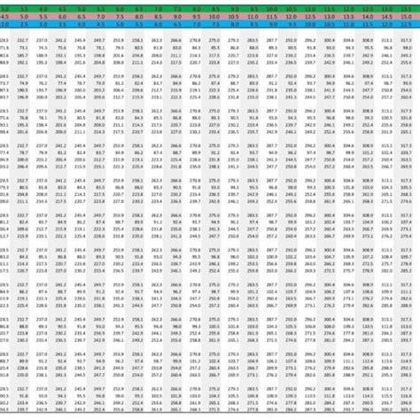 Exact Shoe Last Measurements For All Sizes And Styles
