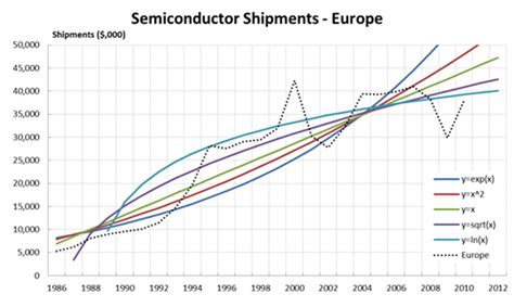 Forecasting With Trends That Are Not Linear Glennon Hearst