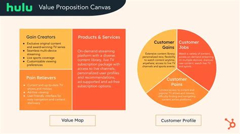Value Proposition Canvas Download The Official Template