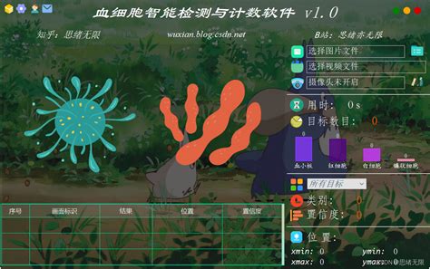 血细胞智能检测与计数软件Python YOLOv5深度学习模型 清新界面版 思绪无限 博客园