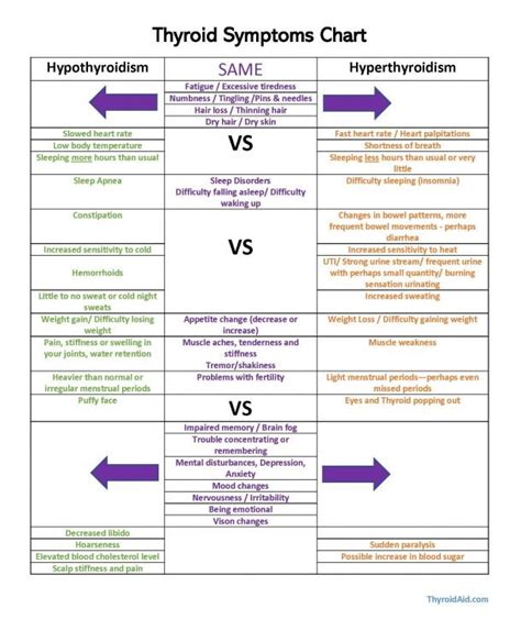 Differential Diagnosis Of Hypothyroidism And Hyperthyroidism At Helen