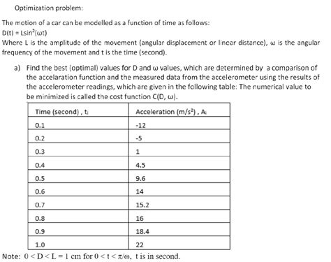 Solved Optimization Problem The Motion Of A Car Can Be