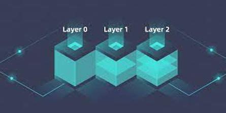 Blockchain Layer