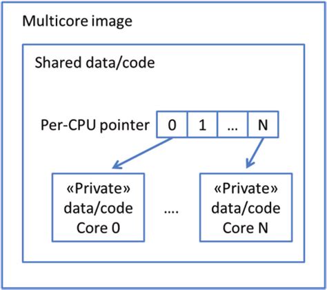 3 Structure Of The Single Elf Image Produced By Erika Enterprise