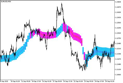 Free Download Of The Backgroundframacandlehtf Indicator By
