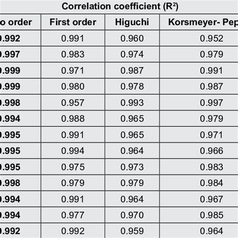 Curve Fitting Analysis Data Download Table