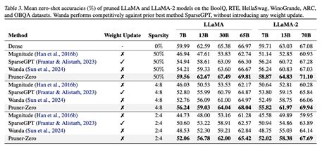Pruner Zero A Machine Learning Framework For Symbolic Pruning Metric Discovery For Large