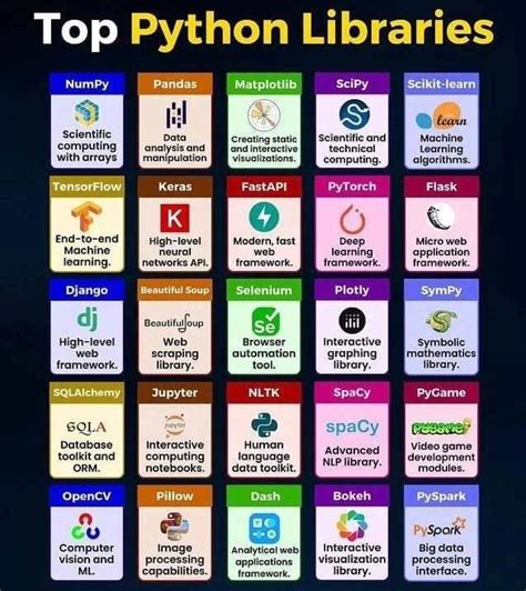 Please Follow The Codecrafters Academy For Learning The Python Language Anup Aggarwal