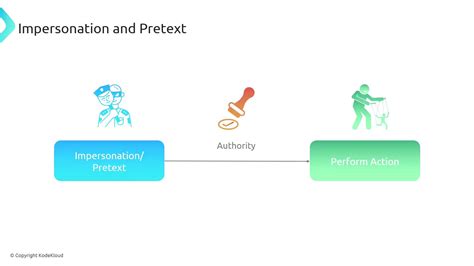 Social Engineering Kodekloud Notes