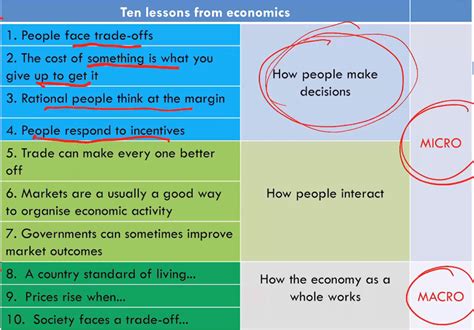 Economics For Business Notes NoteXchange