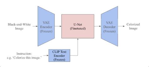 Colorization Is An Obstacle To Recreating Actors Of The Past Metaphysicai