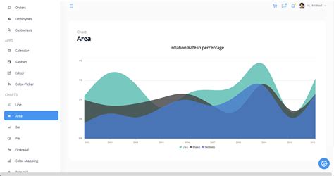 GitHub Shylabo Syncfusion Dashboard