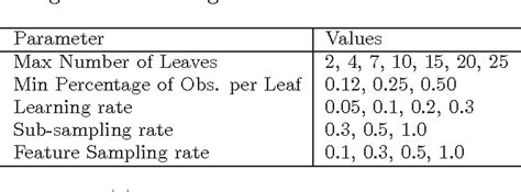 Table 1 From Distributed Tuning Of Machine Learning Algorithms Using Mapreduce Clusters