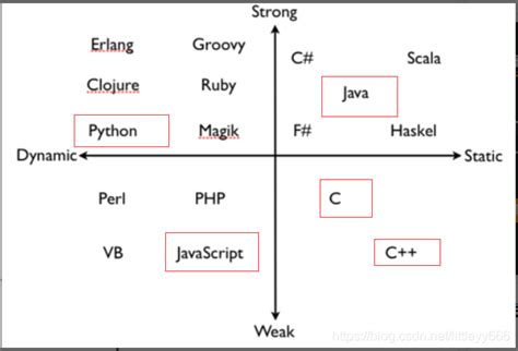 Ccjavapythonjs之间的区别面向过程语言有哪几种 Csdn博客