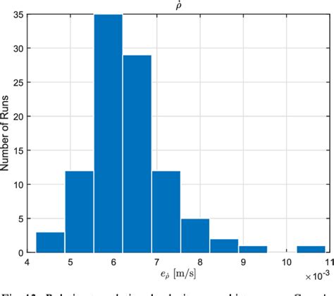 Figure From Stereovision Based Pose And Inertia Estimation Of Unknown And Uncooperative Space