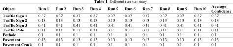 Object Detection Using Oriented Window Learning Vi Sion Transformer