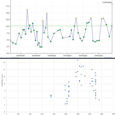 Assetreliability Pragmaticmaintenanceandreliability Conditionmonitoring Manufacturing