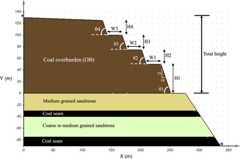 Schematic Numerical Model For Typical Dump Configuration Baseline