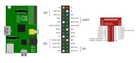 Nextech Iot Prakticky Programovanie Raspberry Pi V Pythone 1 časť