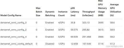 Triton教程 利用triton部署你自己的模型 Csdn博客