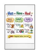 Has Vs Have Vs Had Anchor Chart Grammar Poster Verb Tense Help
