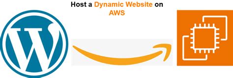 🚀 how to host a wordpress website on amazon ec2 step by step for