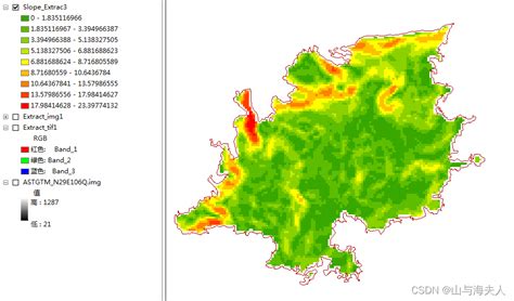 地形分析,arcgis如何制作高程分析图、坡度分析图、坡向分析图gis高程分析 Csdn博客 地形分析,arcgis如何制作高程分析图、坡度分析图、坡向分析图gis高程分析 Csdn博客