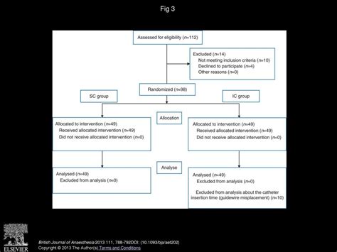 Comparison Between Ultrasound Guided Supraclavicular And Infraclavicular Approaches For