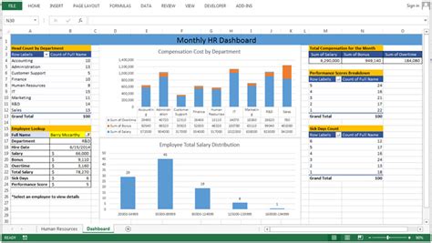 Human Resource Dashboard Department Wise And Salary Wise Distribution Human Resources