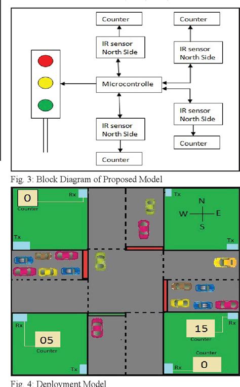 Figure 5 From A Smart Traffic Congestion Control Method Semantic Scholar