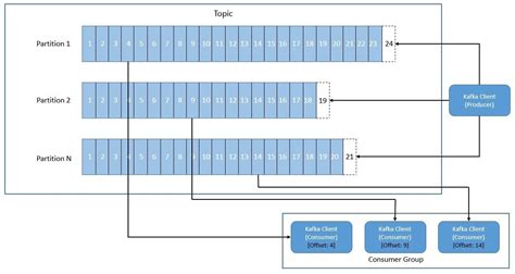 Fundamentals Of Distributed Systems Baeldung On Computer Science
