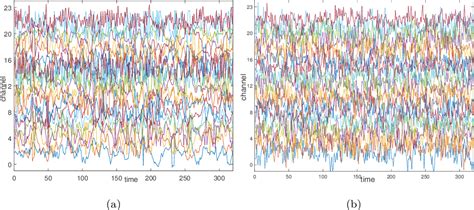 Figure 1 From Cross Patient Automatic Epileptic Seizure Detection Using Patient Adversarial