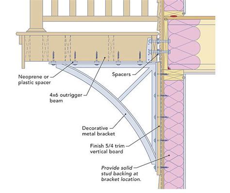 Second Story Balcony With Balcony Deck Balcony Supports Balcony